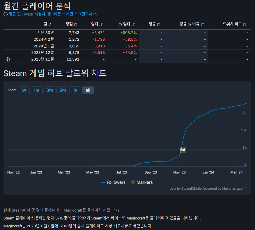스팀(Steam)게임 할인, 세일(Sale) 기록 사이트 추천