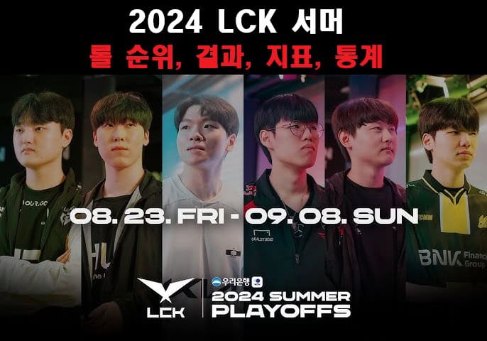 2024 LCK 서머 롤 순위, 결과, 지표, 통계